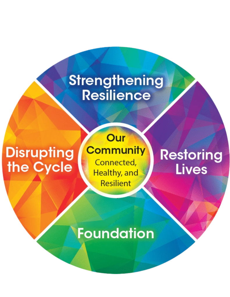 Resilience Skills - Better Together in La Crosse County
